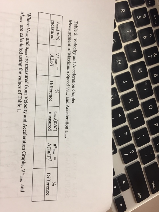 Solved PRE-LAB FORM SIMPLE HARMONIC MOTION: SPRING-MASS | Chegg.com