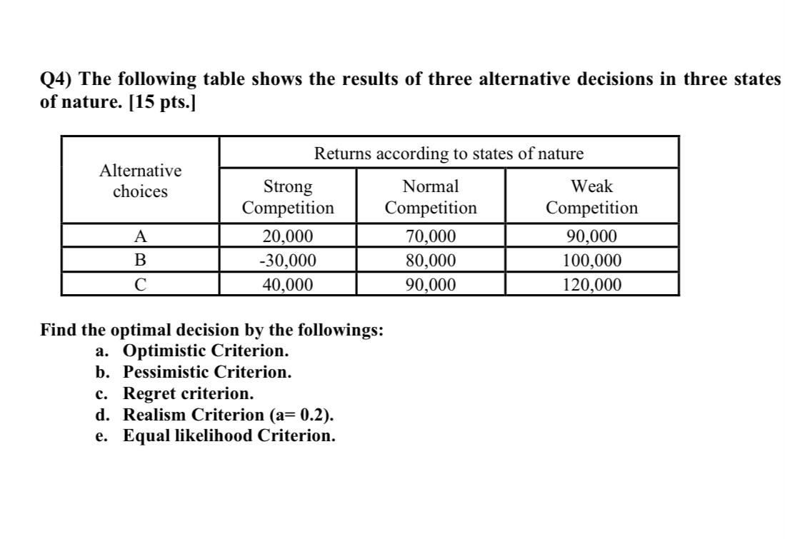 Solved Q4) ﻿The following table shows the results of three | Chegg.com