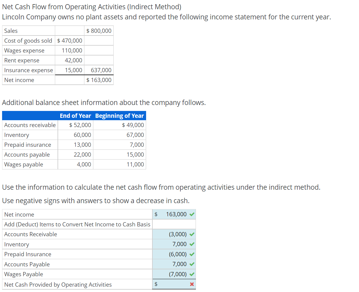 Solved Net Cash Flow from Operating Activities (Indirect | Chegg.com