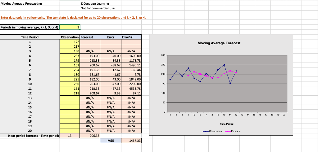 Solved Canton Supplies, Inc., is a service firm that employs | Chegg.com
