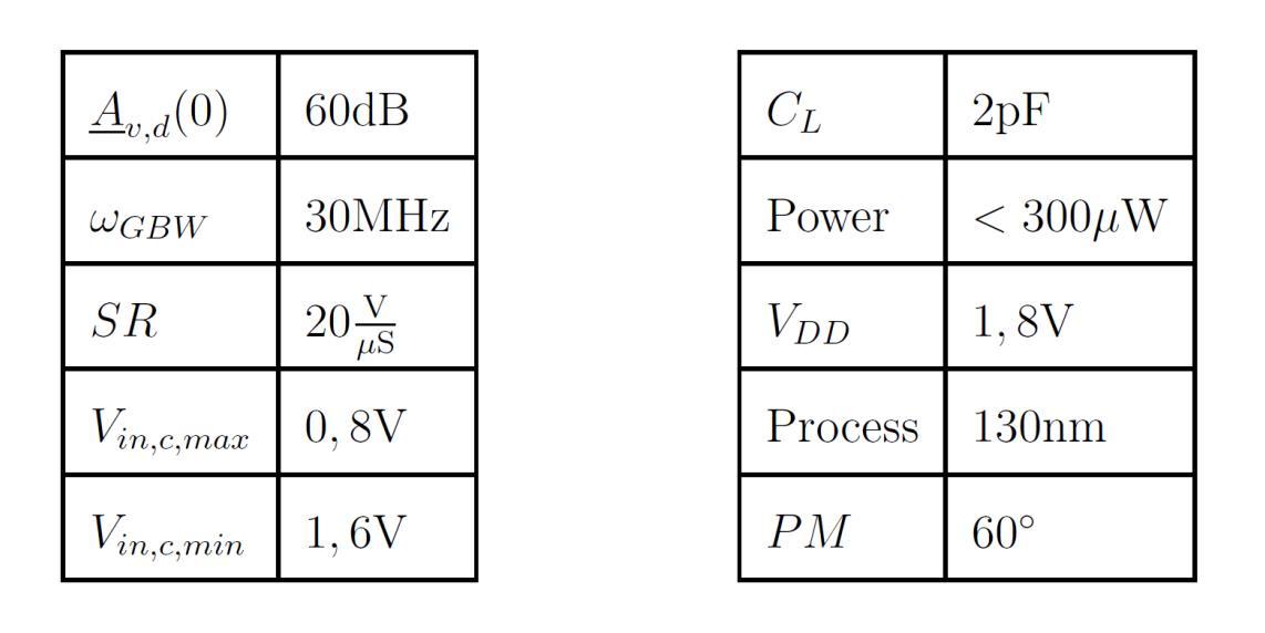 The min. specifications of the two stage OpAmp are | Chegg.com