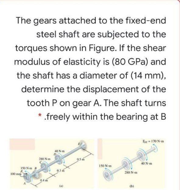 Solved The gears attached to the fixed-end steel shaft are | Chegg.com