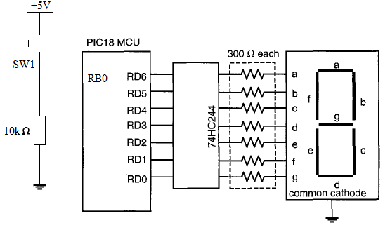 Solved A PIC18F4550 microcontroller interfaced to a | Chegg.com