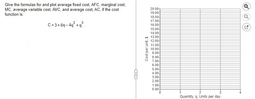 Solved Give The Formulas For And Plot Average Fixed Cost