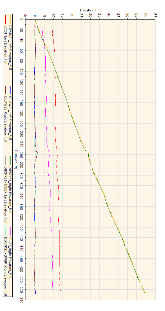 -Ride Quality Index: IRI and MRI. Check that MRI is | Chegg.com