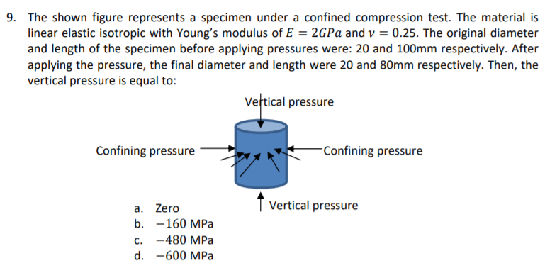 Solved 9. The shown figure represents a specimen under a | Chegg.com