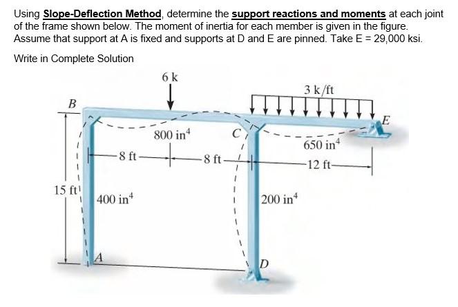 Solved Using Slope-Deflection Method, determine the support | Chegg.com