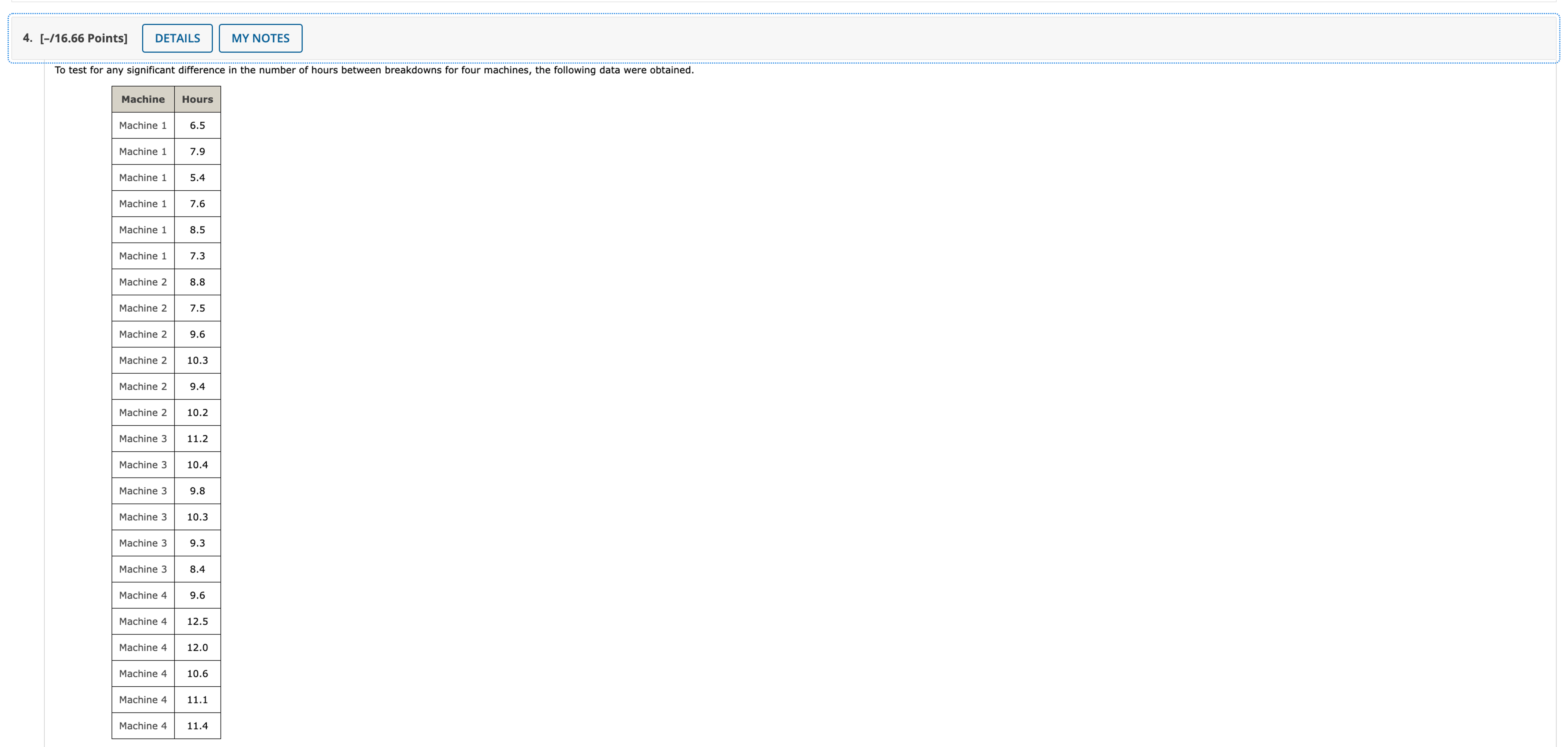 Solved [-/16.66 ﻿Points] ﻿Use Fisher's LSD and the | Chegg.com