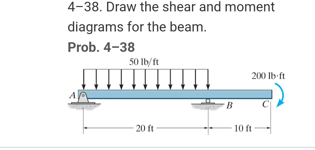 Solved 4-38. Draw the shear and moment diagrams for the | Chegg.com