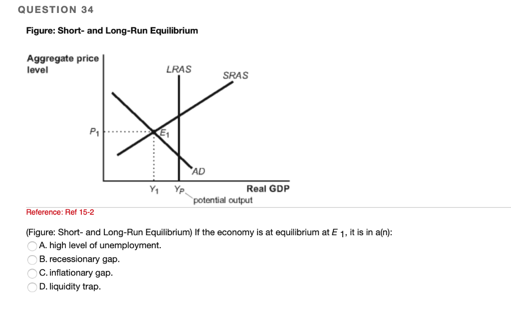 Solved QUESTION 34 Figure: Short- and Long-Run Equilibrium | Chegg.com