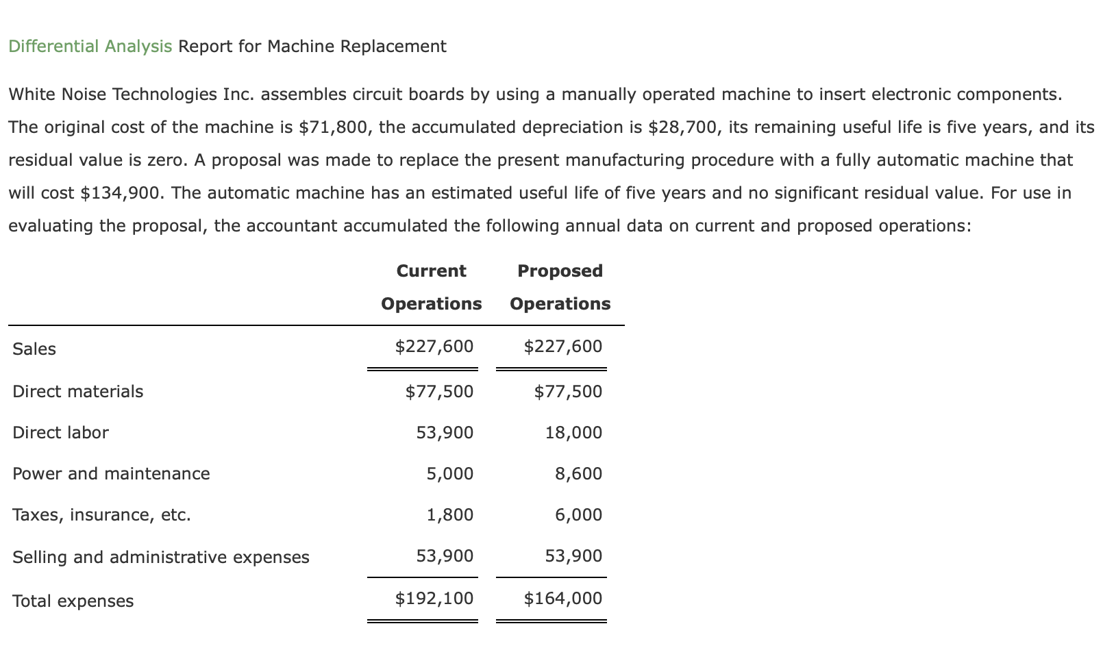Solved Differential Analysis Report for Machine Replacement | Chegg.com