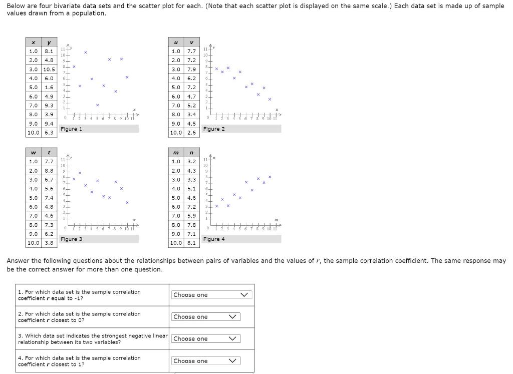 Solved Below are four bivariate data sets and the scatter | Chegg.com