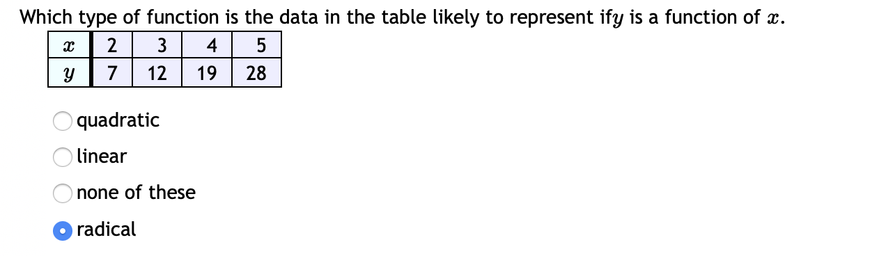 Solved 64 48 32 16 -2 10 12 14 10 -16 -32 -48 +-64 The | Chegg.com