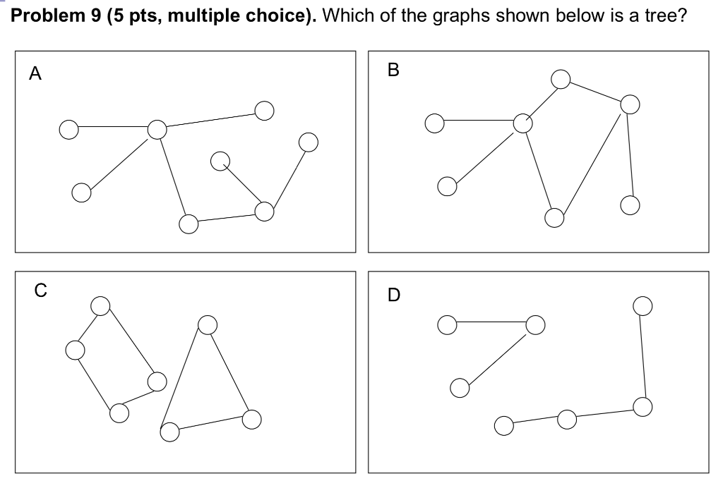 Solved Problem 9 (5 pts, multiple choice). Which of the | Chegg.com