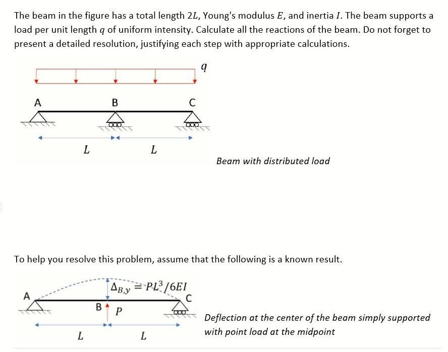 Solved The beam in the figure has a total length 2L, Young's | Chegg.com