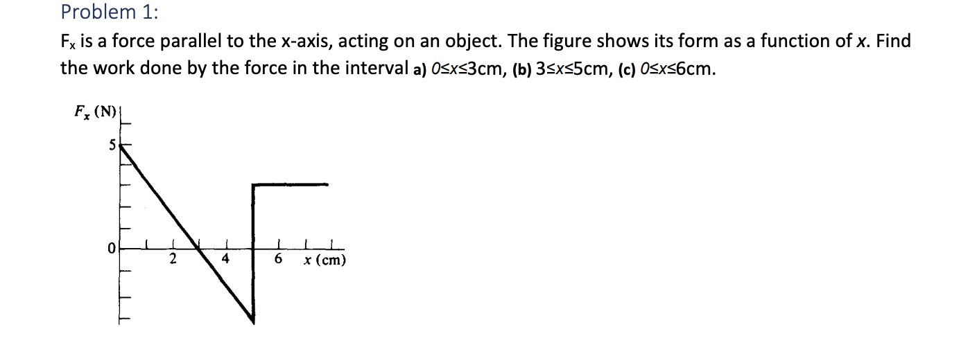 Solved Problem 1: Fx is a force parallel to the x-axis, | Chegg.com