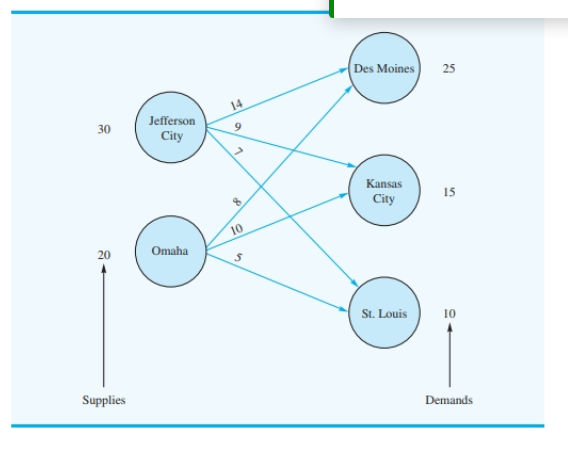 Solved For Quanitative Methods for Business ClassQuestion: | Chegg.com