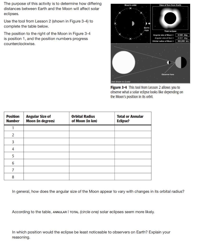 Moon's orbit View of Sun from Earth The purpose of | Chegg.com