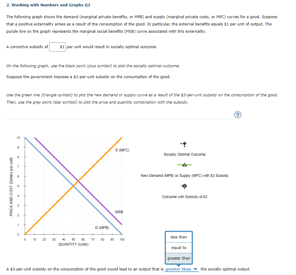 Solved 2. Working with Numbers and Graphs Q2 The following | Chegg.com