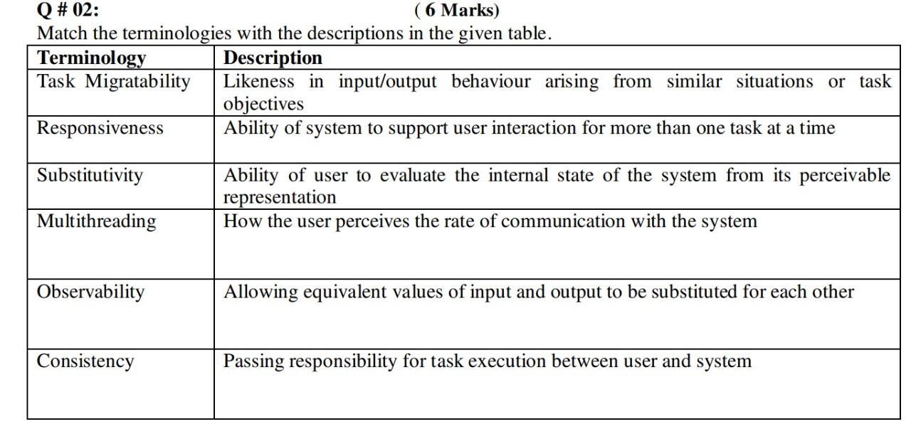 Solved Q # 02: ( 6 Marks) Match the terminologies with the | Chegg.com