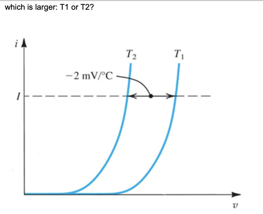 Solved which is larger: T1 or T2 ? | Chegg.com