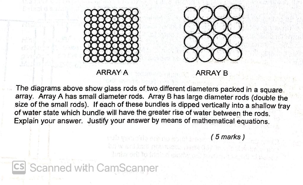 Solved ARRAY A ARRAY B The diagrams above show glass rods of | Chegg.com