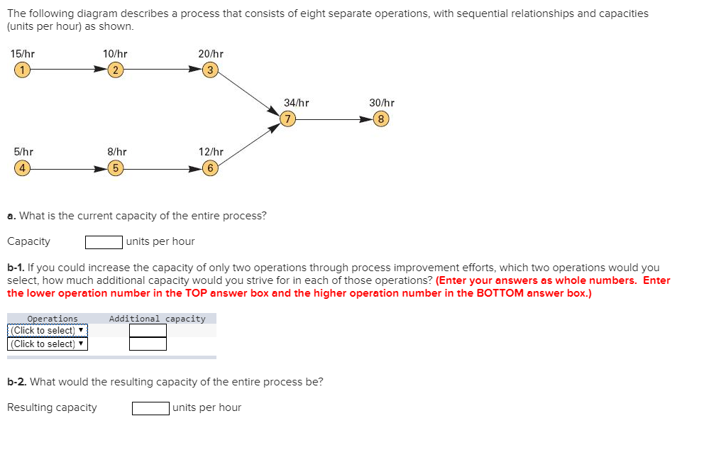 Solved The following diagram describes a process that | Chegg.com