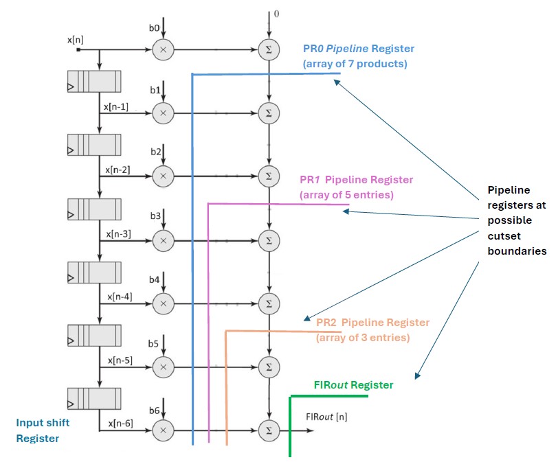 Solved Consider the following 6th order FIR filter. The | Chegg.com
