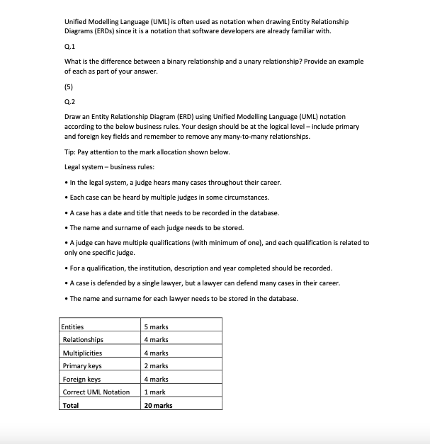 Solved Unified Modelling Language (UML) is often used as | Chegg.com