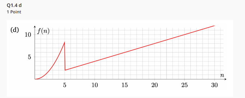 Solved Q1 Asymptotic Analysis: Visually 5 Points For each of | Chegg.com Solved Q1 Asymptotic Analysis: Visually 5 Points For each of | Chegg.com