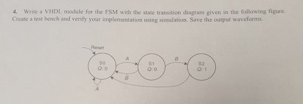 Solved Write a VHDL module for the FSM with the state | Chegg.com