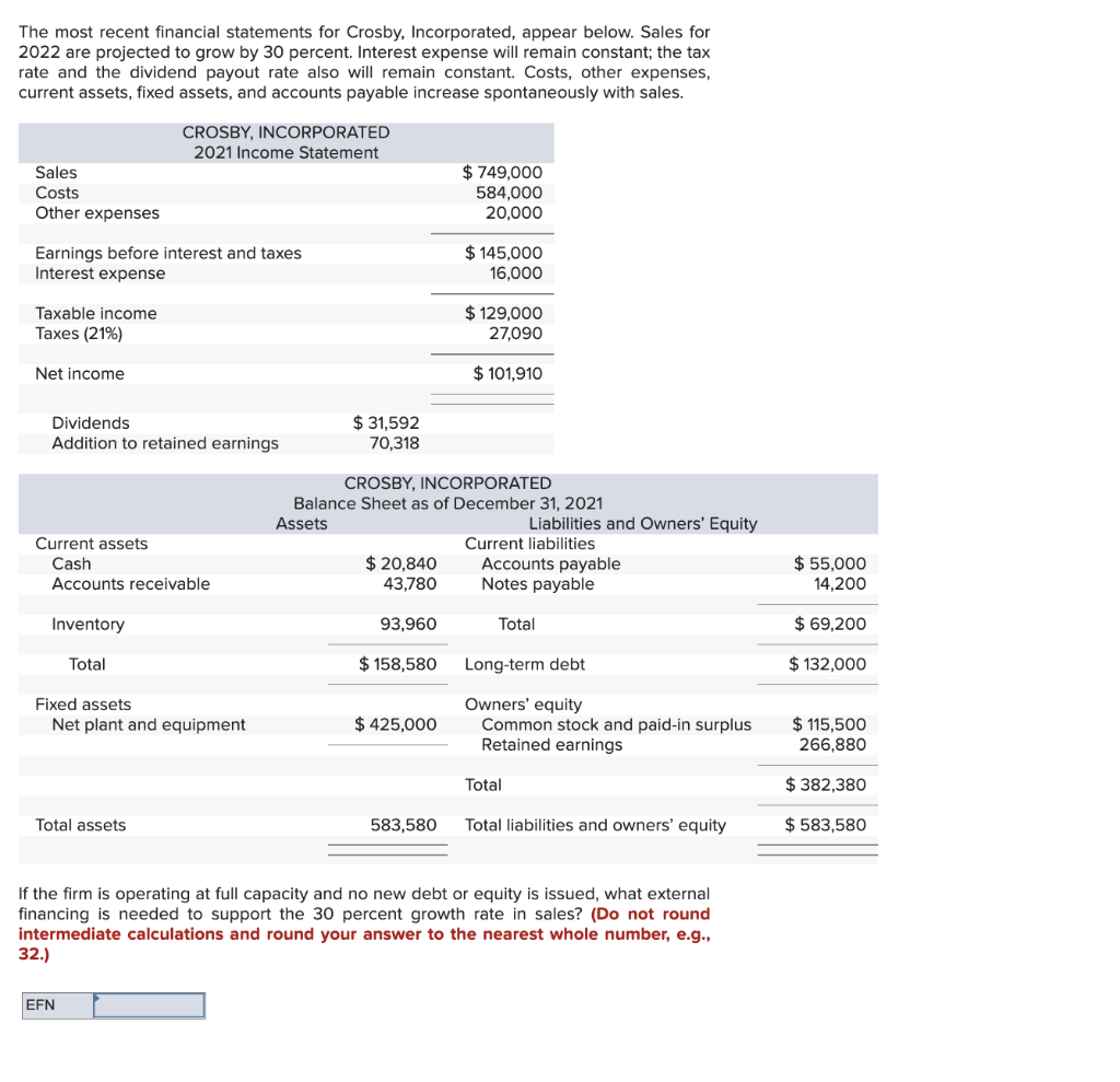 Solved The most recent financial statements for Crosby, | Chegg.com