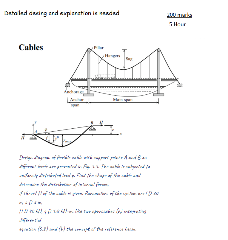 Detailed desing and explanation is needed 200 marks 5 | Chegg.com