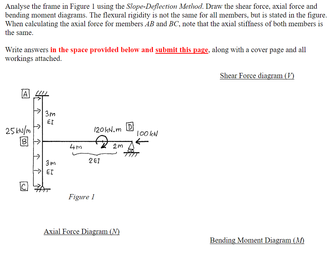 Solved Analyse the frame in Figure 1 using the | Chegg.com