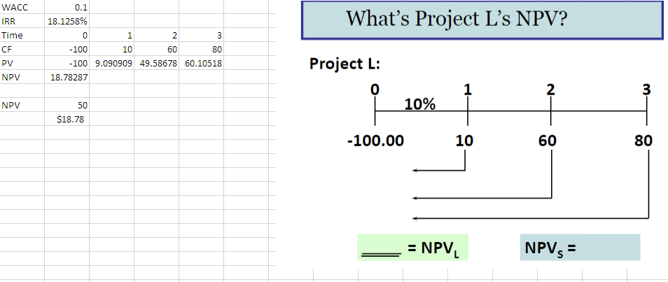 Solved Question:Find MIRR, MIRR L, & MIRR S.MIRR, MIRR L, & | Chegg.com