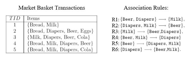 Solved Based on the market basket transactions data given | Chegg.com