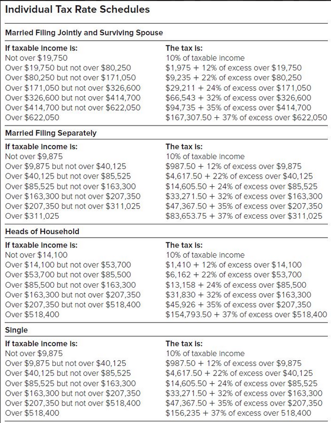 Solved Mr. and Mrs. Wilson are married (MFJ) with one | Chegg.com
