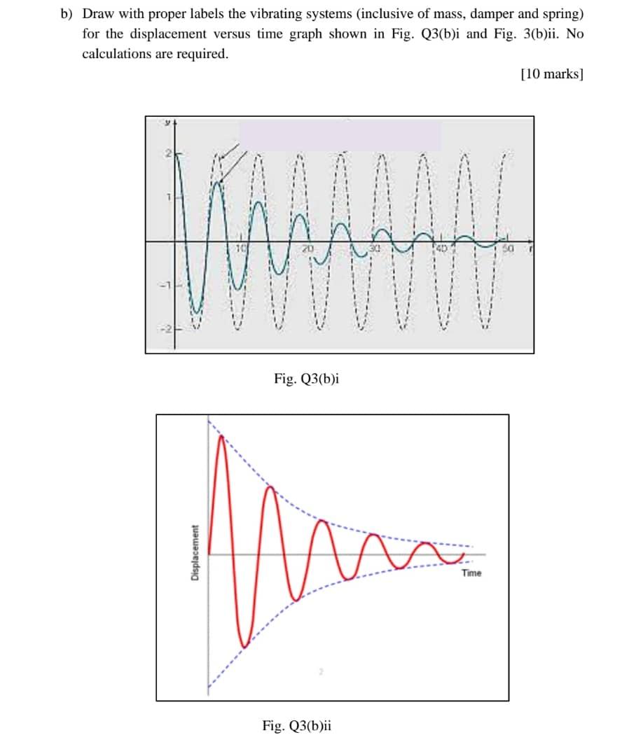 Solved b) Draw with proper labels the vibrating systems | Chegg.com