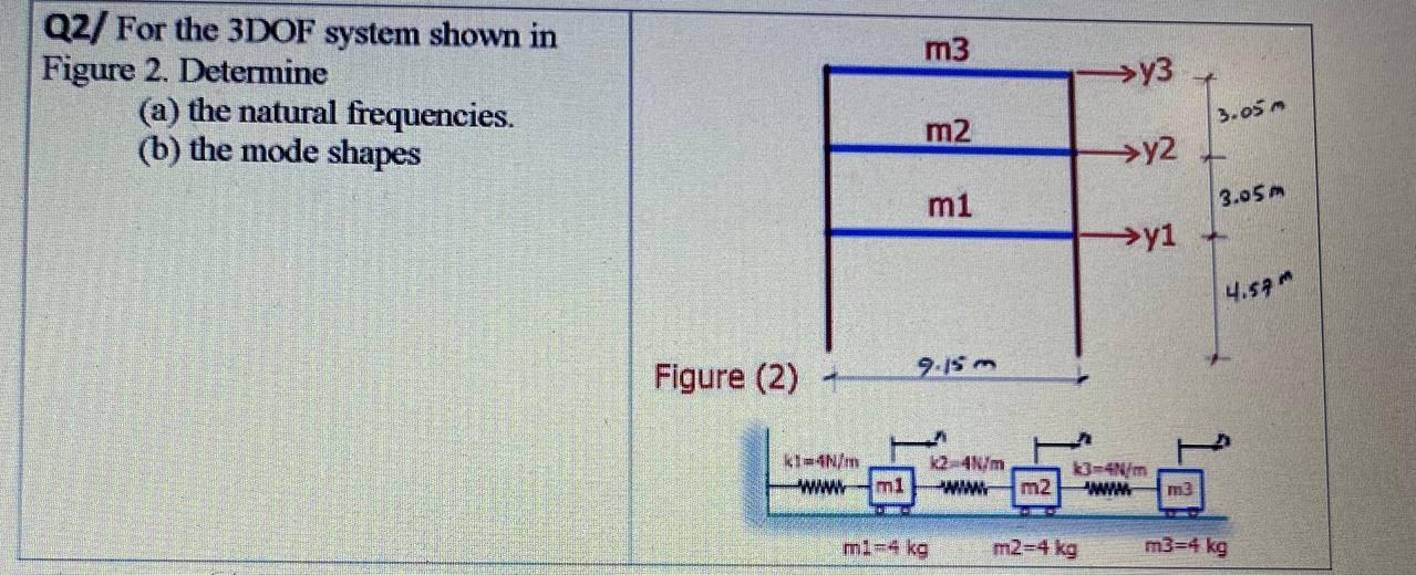 Solved m3 Q2/ For the 3DOF system shown in Figure 2. | Chegg.com