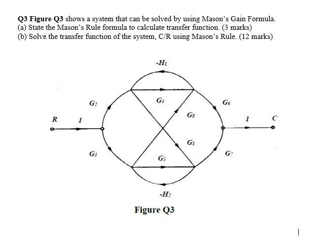 Solved Q3 Figure Q3 shows a system that can be solved by | Chegg.com