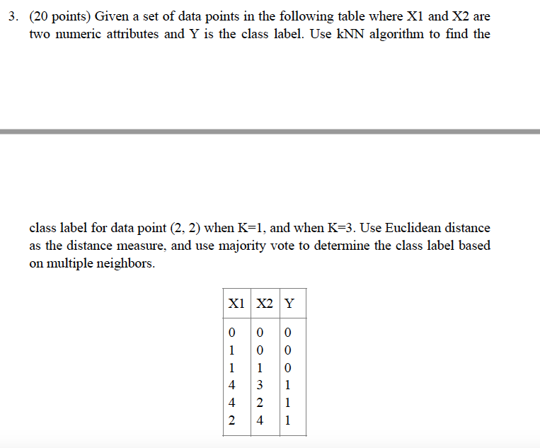 Solved 3. (20 points) Given a set of data points in the | Chegg.com