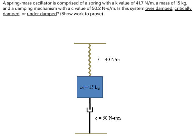 Solved A spring-mass oscillator is comprised of a spring | Chegg.com