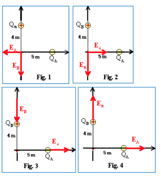Solved Two point charges QA and QB are located at the x-y | Chegg.com
