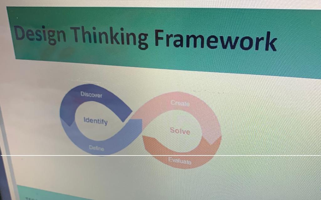 Solved Explain design Thinking Framework and also describe | Chegg.com