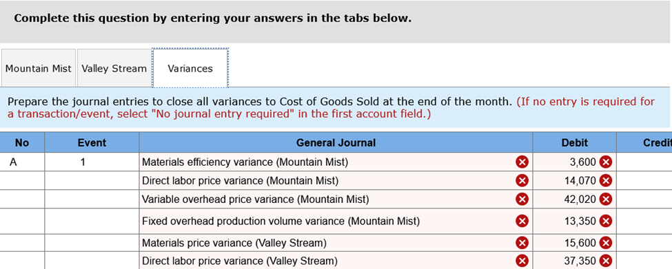 Please help with what is wrong. There isn't any | Chegg.com