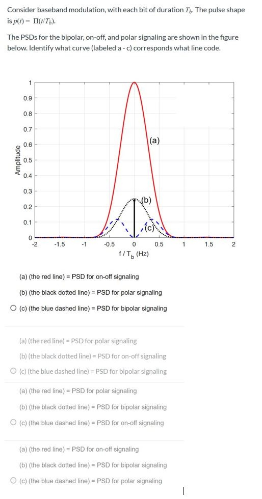 Consider baseband modulation, with each bit of | Chegg.com
