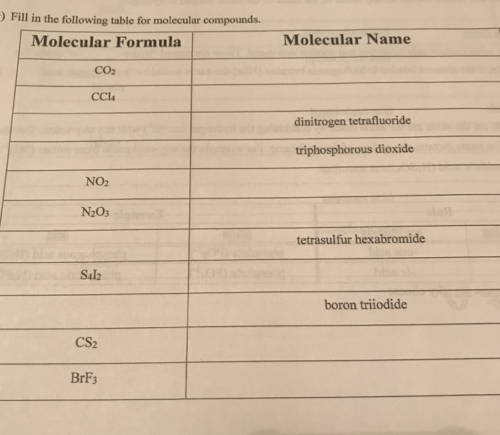 Solved ) Fill in the following table for molecular | Chegg.com
