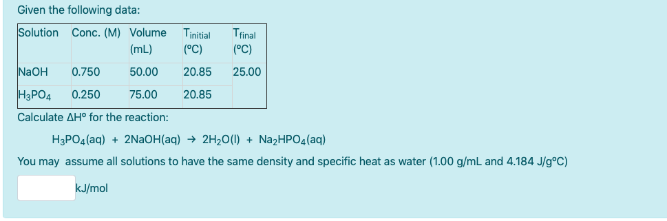 Solved Given the following data: Solution Conc. (M) Volume | Chegg.com
