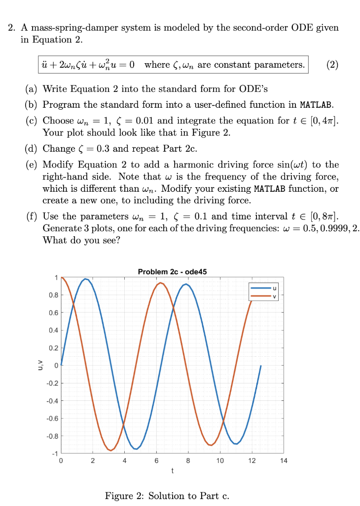 Solved 2. A mass-spring-damper system is modeled by the | Chegg.com