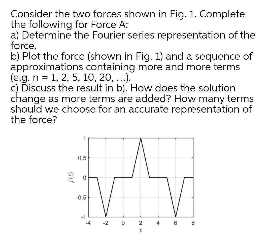 Solved Consider the two forces shown in Fig. 1. Complete the | Chegg.com